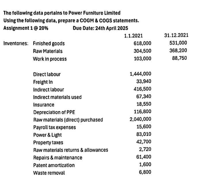 The following data pertains to Power | StudyX