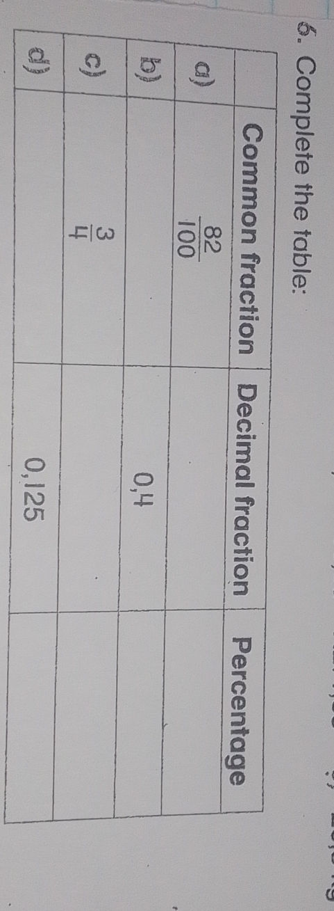 Complete the table: | Common fraction | | StudyX
