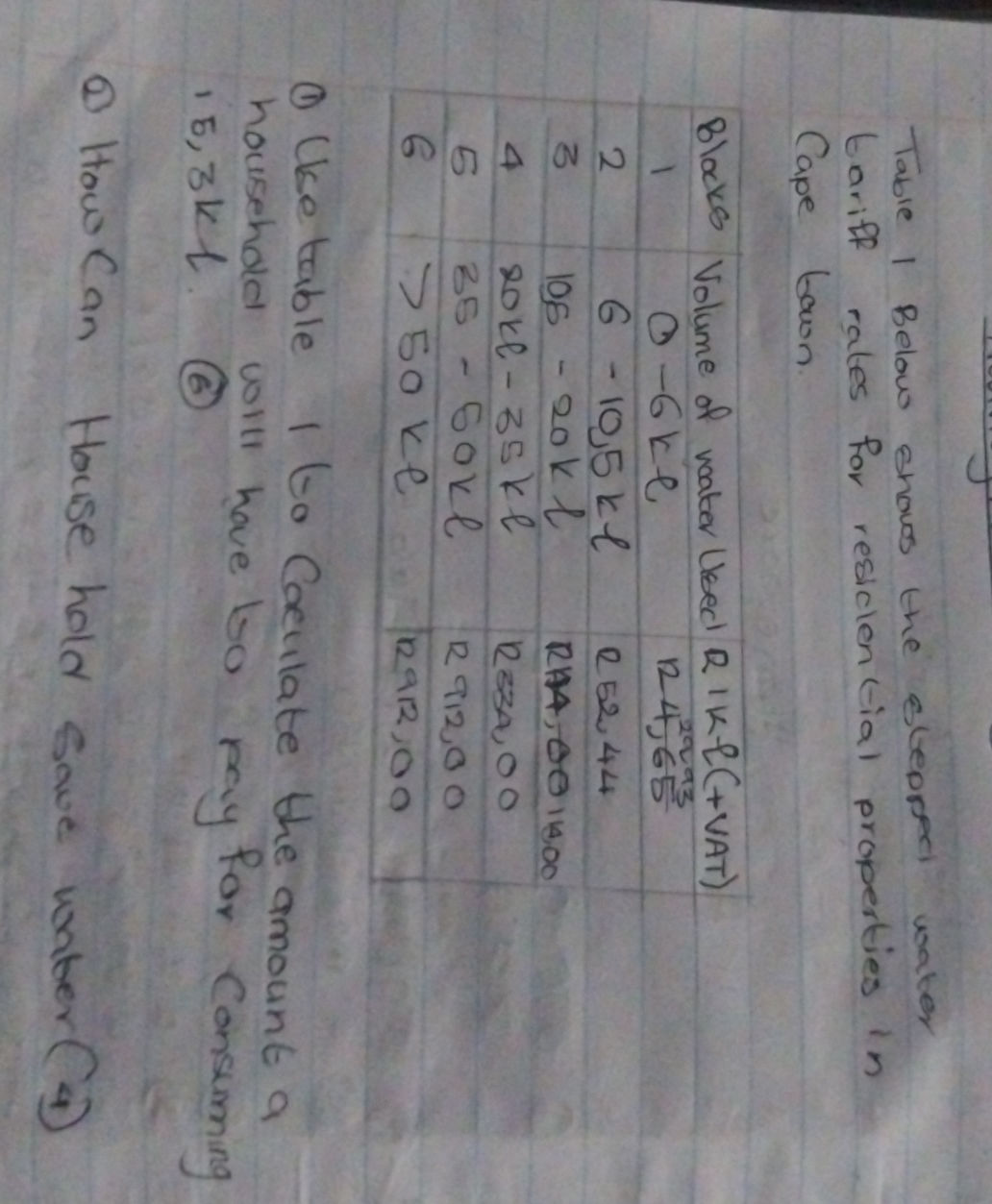 Table 1 Below shows the stepped water tariff | StudyX