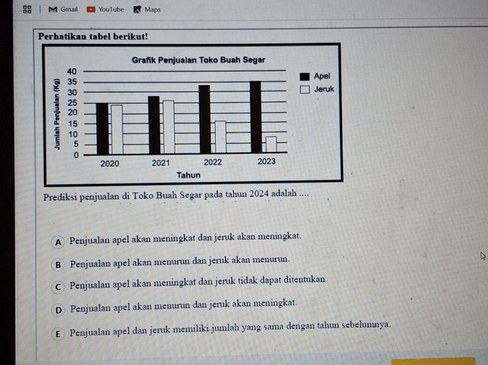 Perhatikan tabel berikut! Grafik Penjualan | StudyX