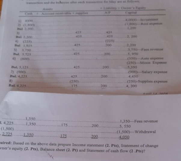 Based on the above data prepare Income | StudyX
