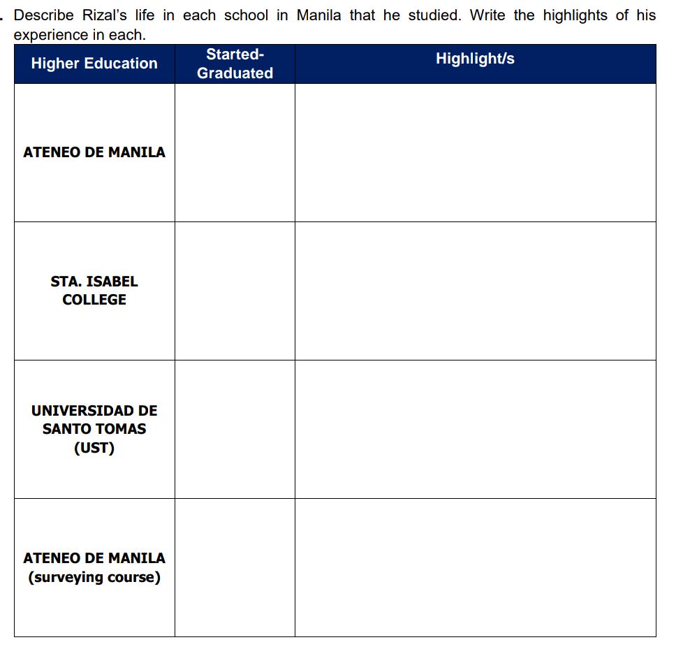 Describe Rizal's life in each school in | StudyX