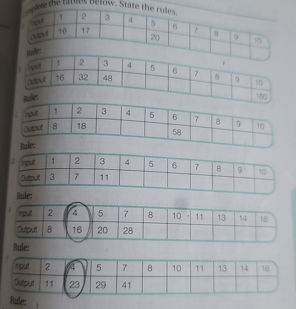 Complete the tables below. State the rules. | StudyX