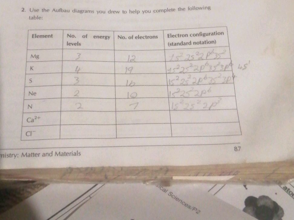 2. Use the Aufbau diagrams you drew to help | StudyX