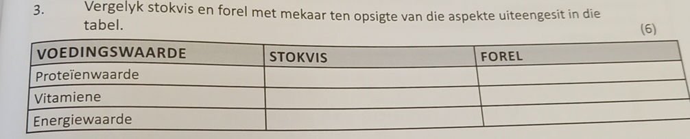 3. Vergelyk stokvis en forel met mekaar ten | StudyX