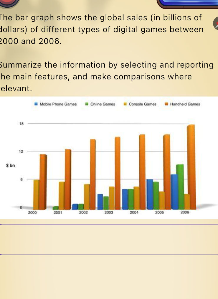 The bar graph shows the global sales (in | StudyX