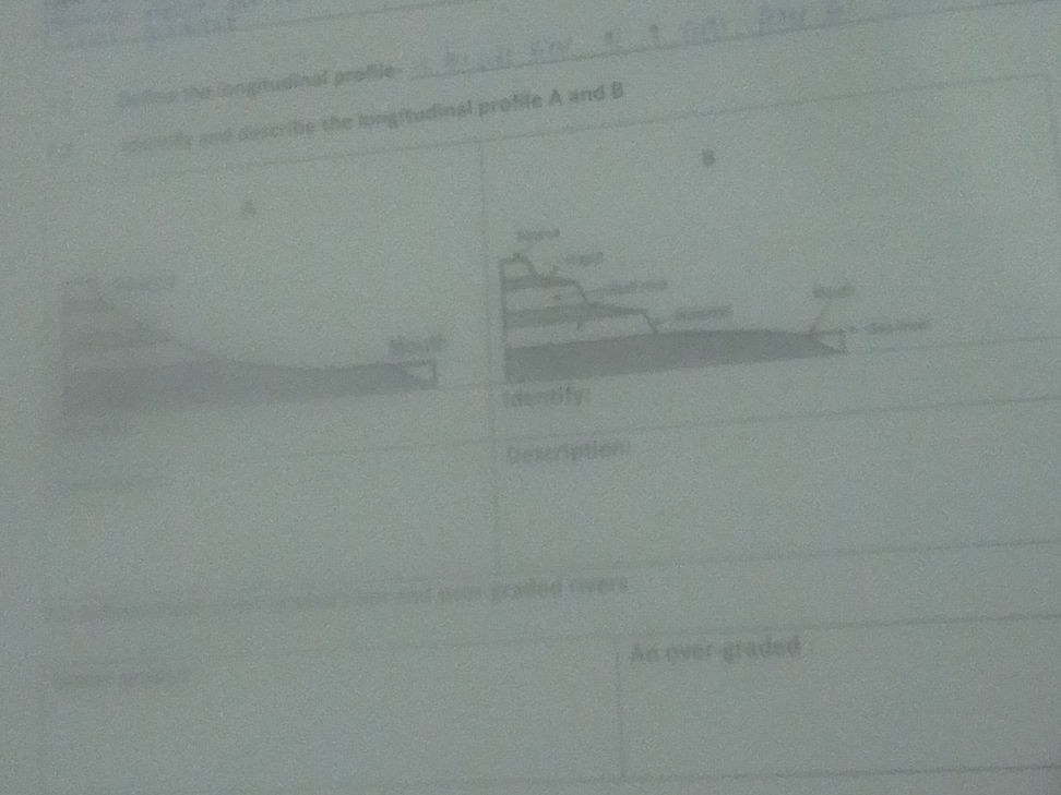 Define the longitudinal profile. Identify | StudyX