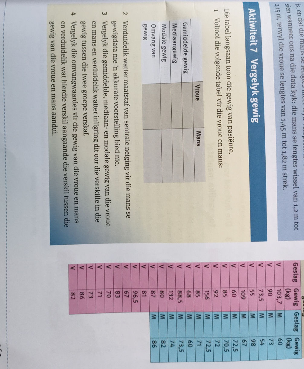 Aktiwiteit 7 Vergelyk gewig Die tabel | StudyX