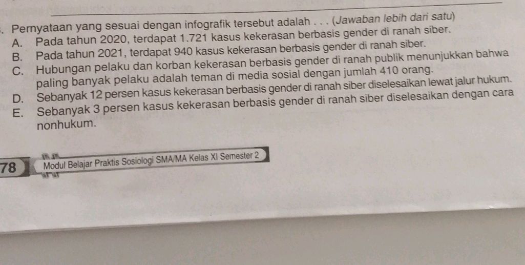 Pernyataan yang sesuai dengan infografik | StudyX