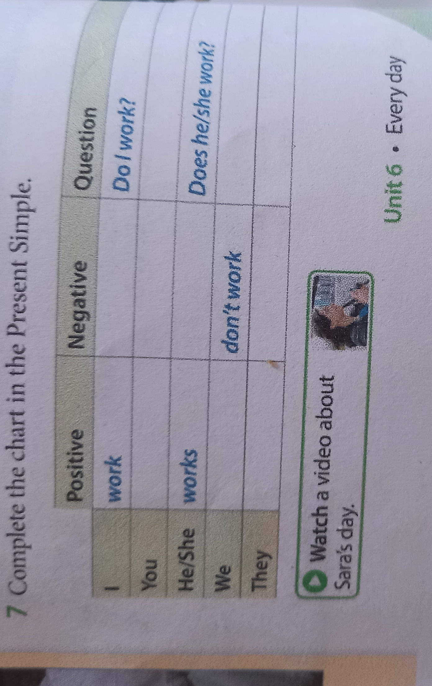 7 Complete the chart in the Present Simple. | StudyX