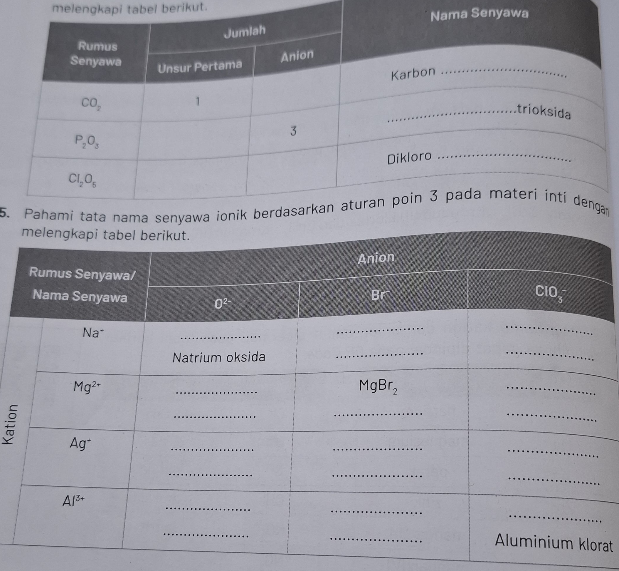 melengkapi tabel berikut. | Rumus Senyawa | | StudyX