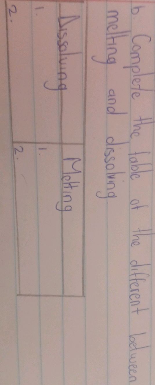 b. Complete the table of the different | StudyX