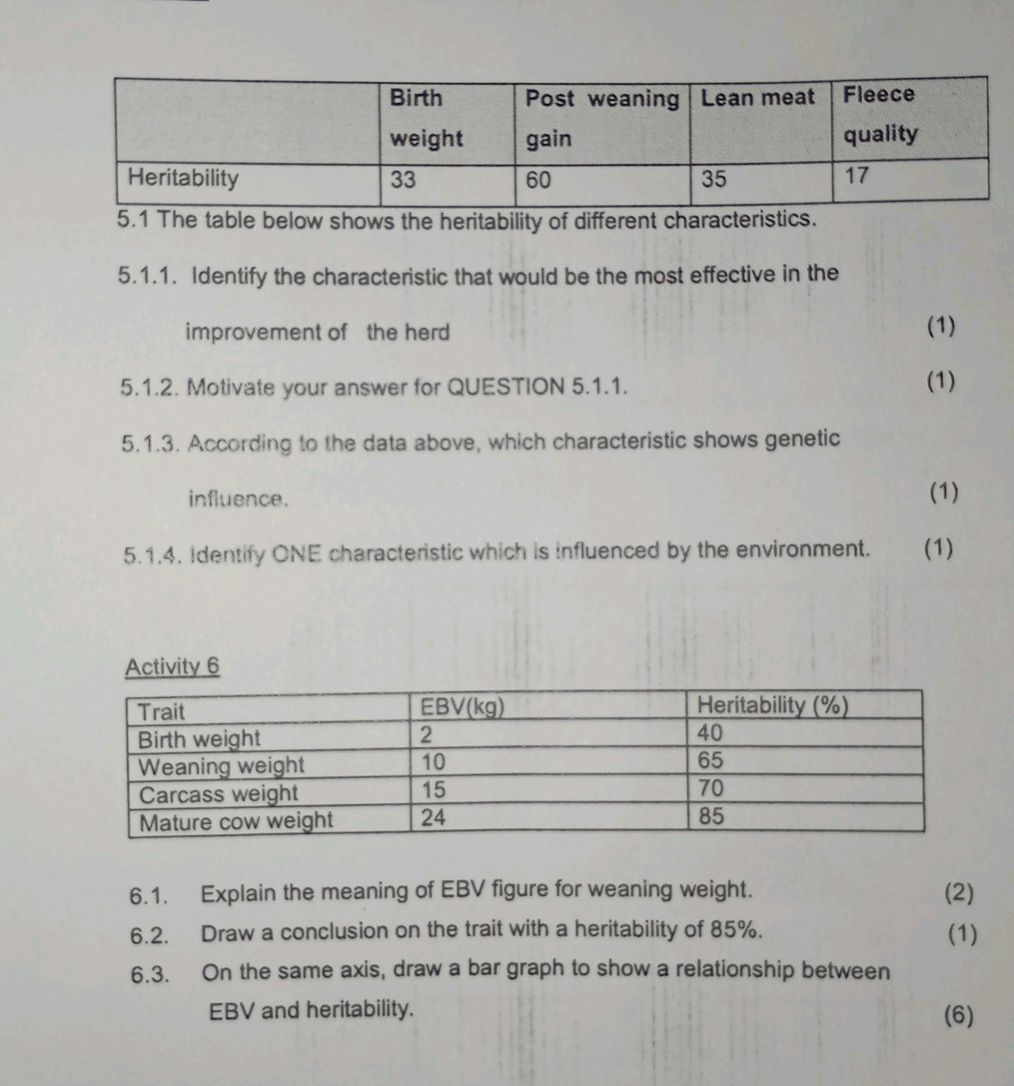 5.1 The table below shows the heritability | StudyX