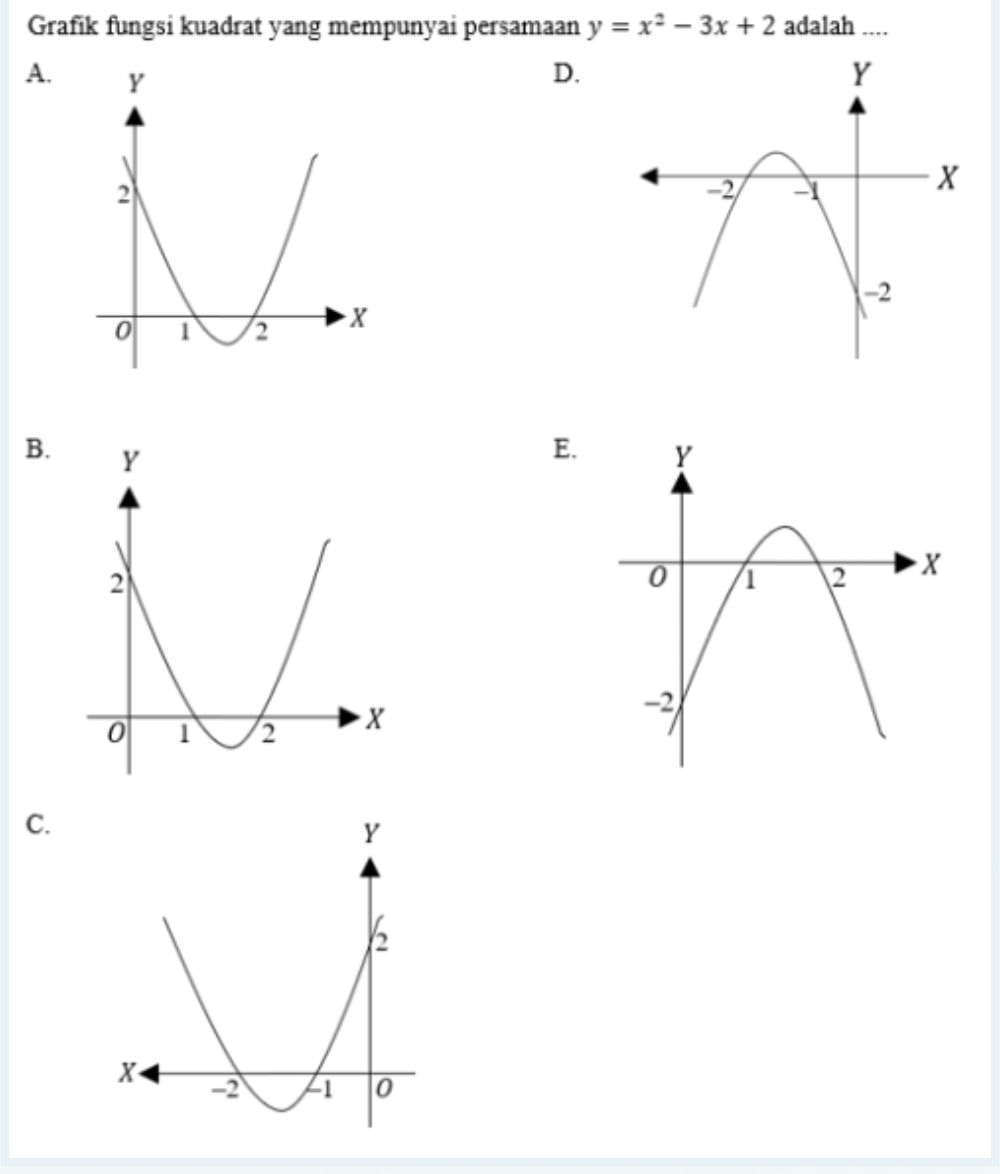 Grafik fungsi kuadrat yang mempunyai | StudyX