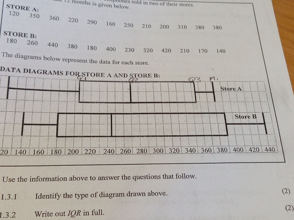 The diagrams below represent the data for | StudyX