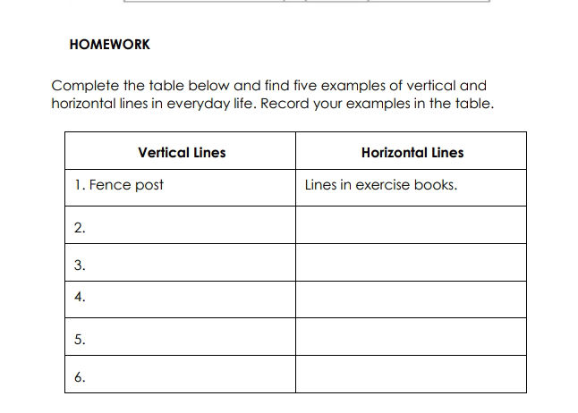 Complete the table below and find five | StudyX
