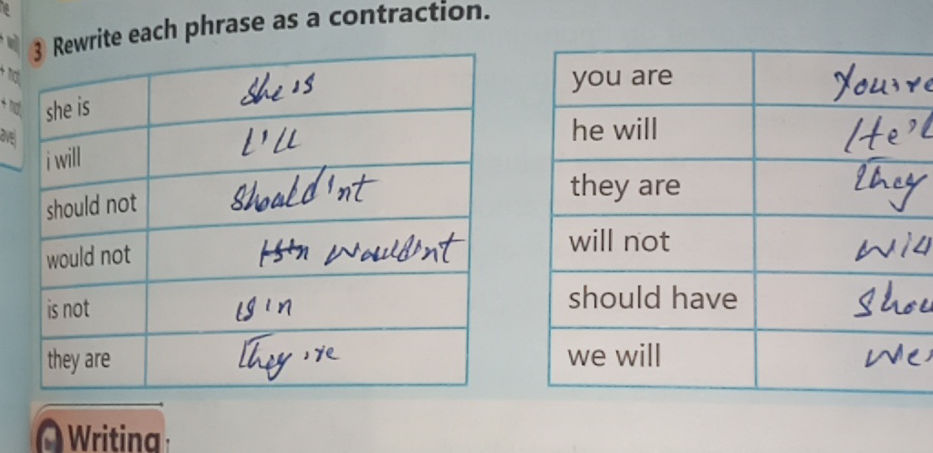 Rewrite each phrase as a contraction. | | StudyX