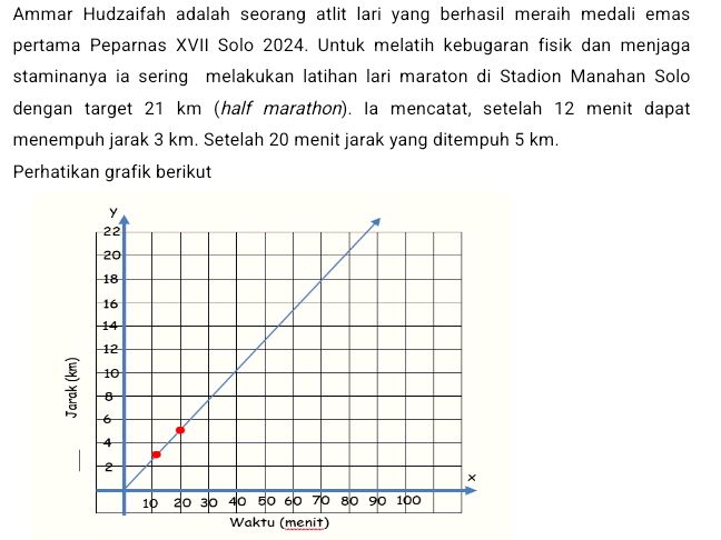 Ammar Hudzaifah adalah seorang atlit lari | StudyX