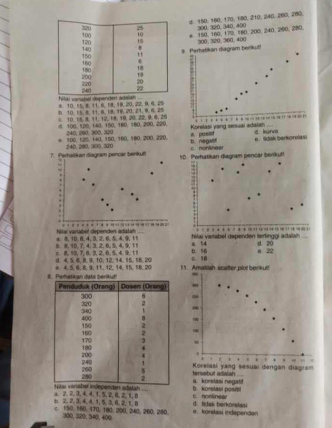 7. Perhatikan diagram pencar berikut! Nilai | StudyX