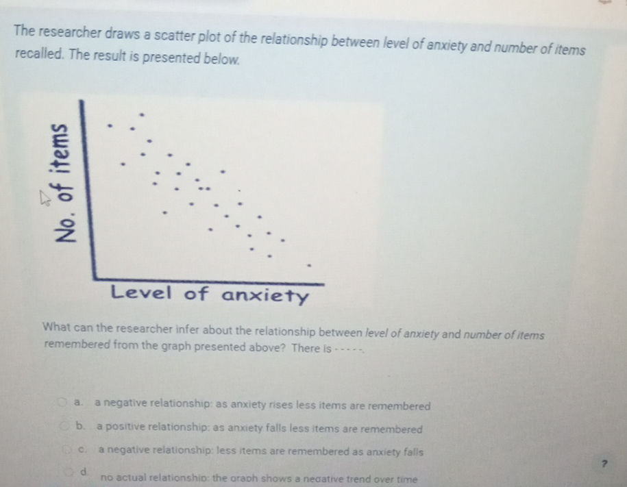 The researcher draws a scatter plot of the | StudyX