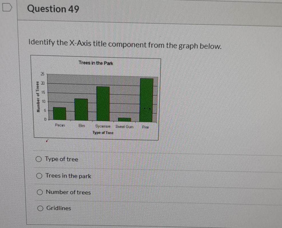 Identify the X-Axis title component from the