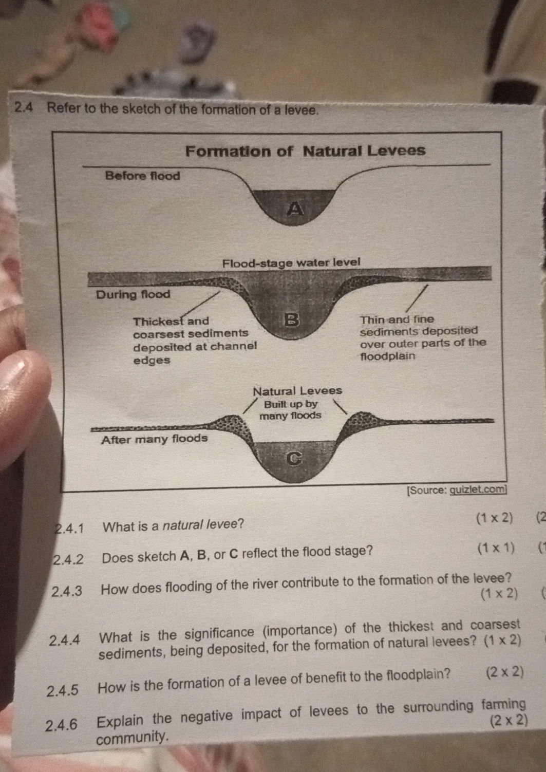 2.4 Refer to the sketch of the formation of | StudyX