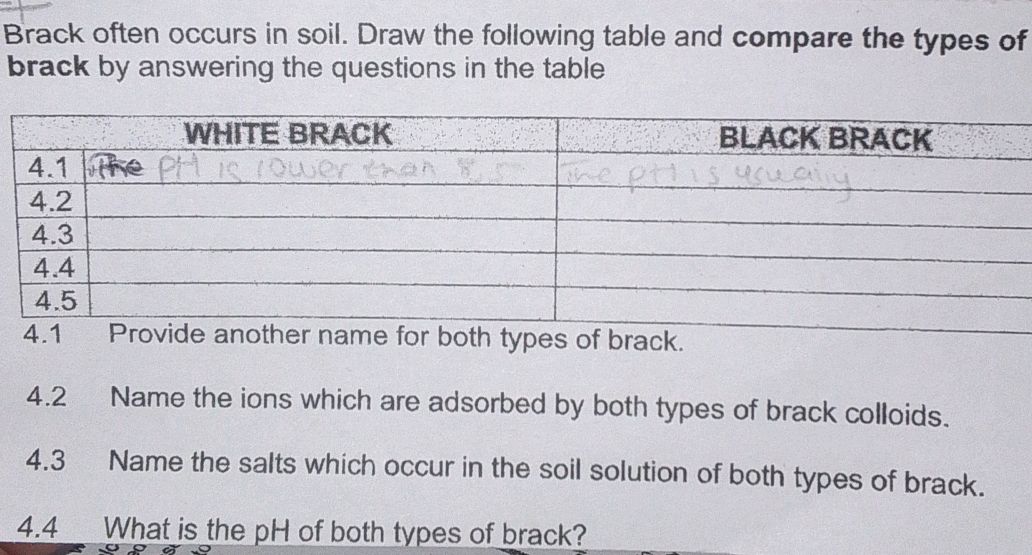 Brack often occurs in soil. Draw the | StudyX