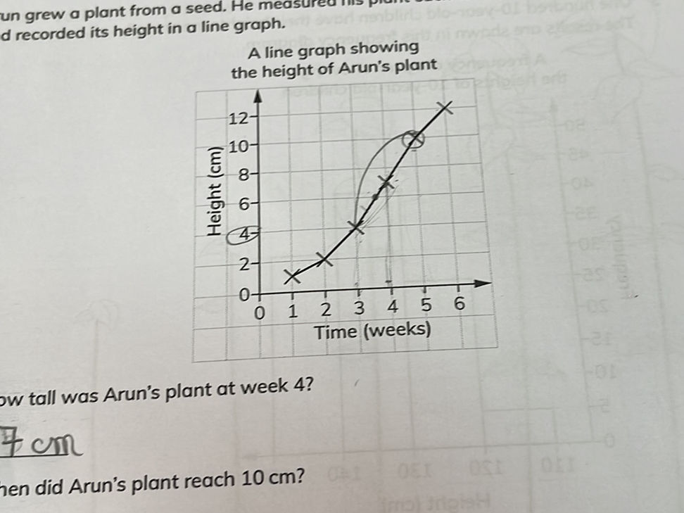A line graph showing the height of Arun's | StudyX