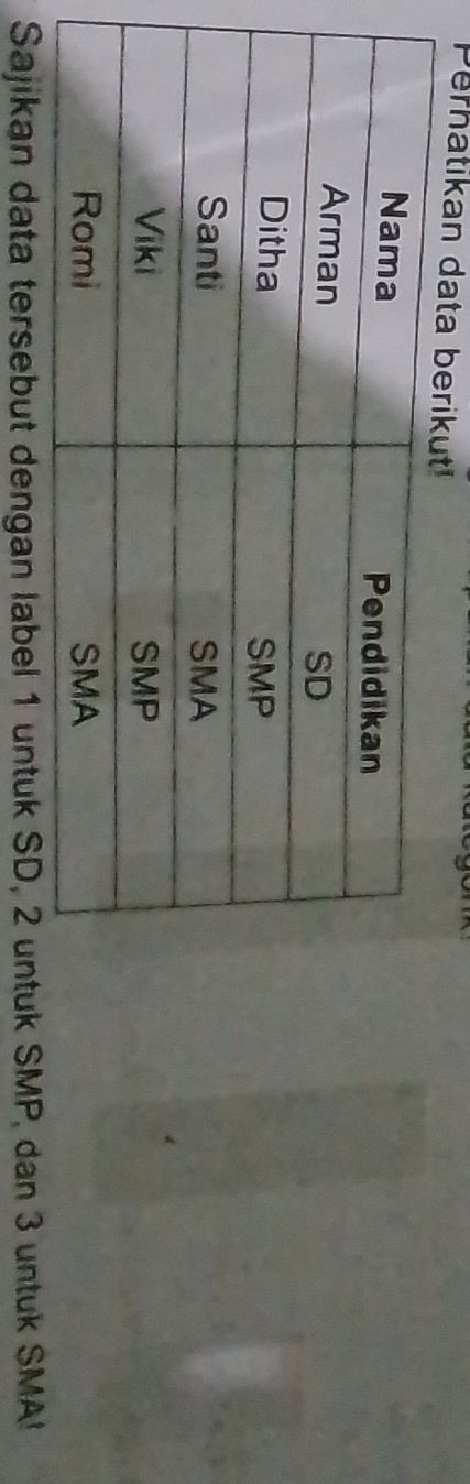 Perhatikan data berikut! | Nama | | StudyX