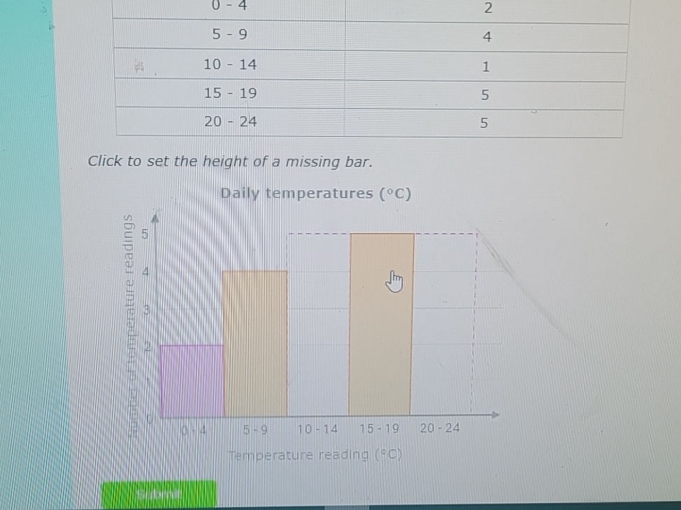 Click to set the height of a missing bar. | StudyX