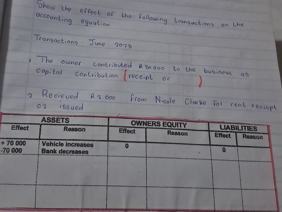 Show the effect of the following | StudyX