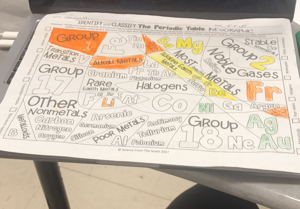 Identify and classify the groups of the | StudyX