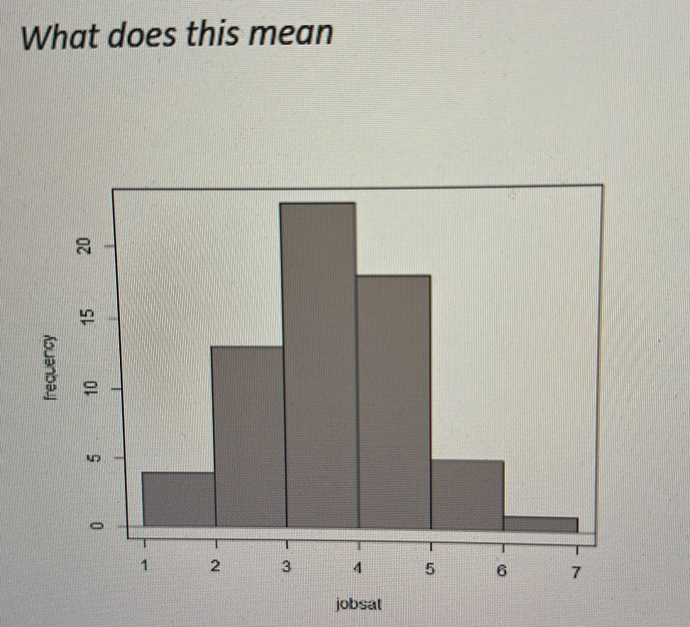 What does this mean? The image shows a | StudyX