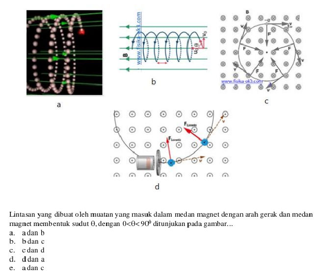 Lintasan yang dibuat oleh muatan yang masuk | StudyX