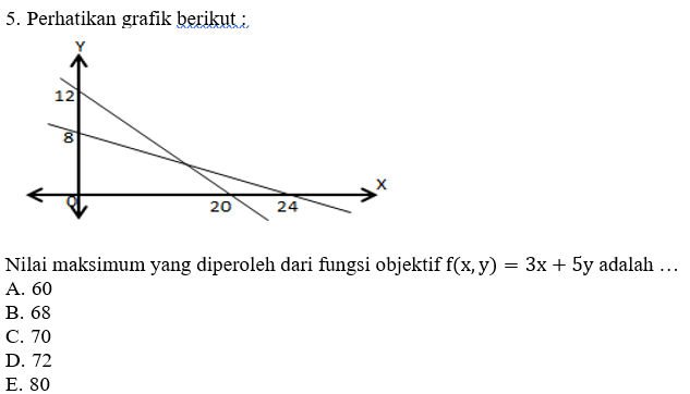 Perhatikan grafik berikut: Nilai maksimum | StudyX