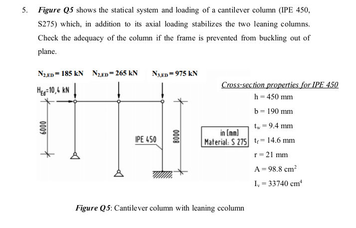 5. Figure Q5 shows the statical system and | StudyX