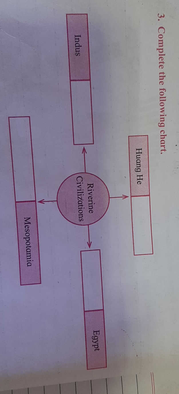3. Complete the following chart. Indus: [ ] | StudyX