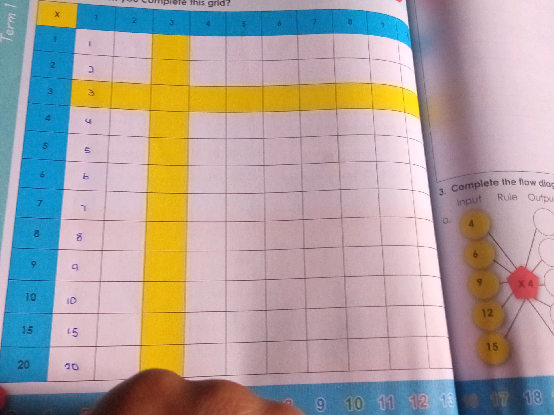 Complete this grid? | X | 1 | 2 | 3 | 4 | 5 | StudyX