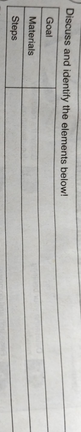 Discuss and identify the elements below! | | StudyX