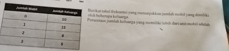 Berikut tabel frekuensi yang menunjukkan | StudyX