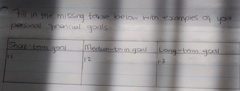 Fill in the missing table below with | StudyX