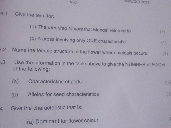 6.1 Give the term for: (a) The inherited | StudyX