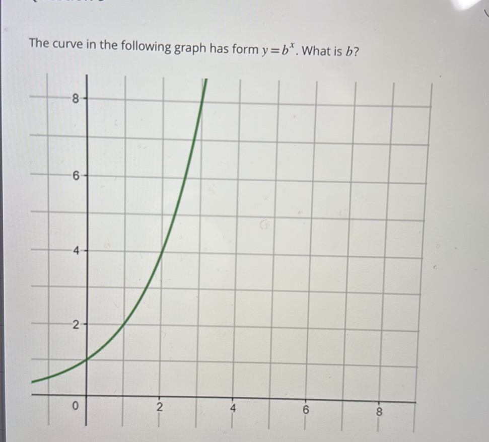 The curve in the following graph has form $y | StudyX