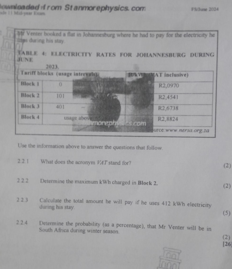 TABLE 4: ELECTRICITY RATES FOR JOHANNESBURG | StudyX