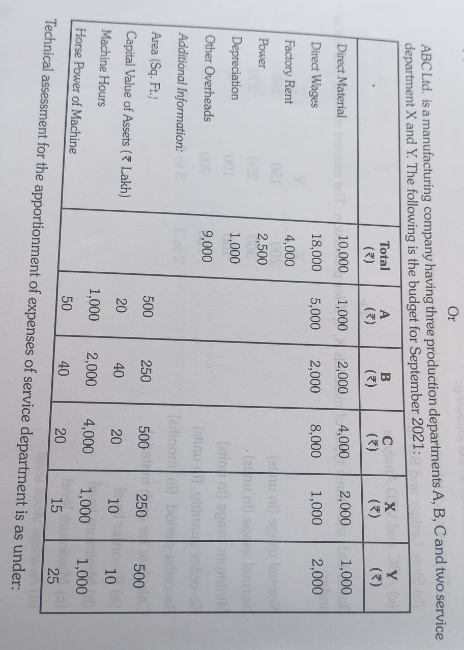 ABC Ltd. is a manufacturing company having | StudyX