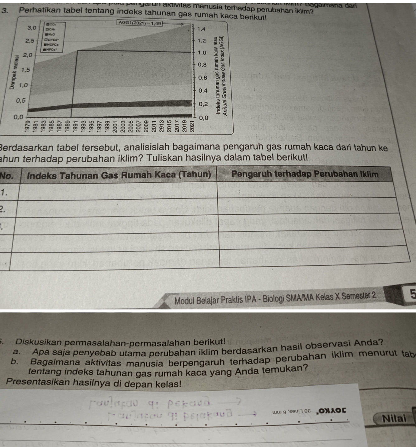 3. Perhatikan tabel tentang indeks tahunan | StudyX