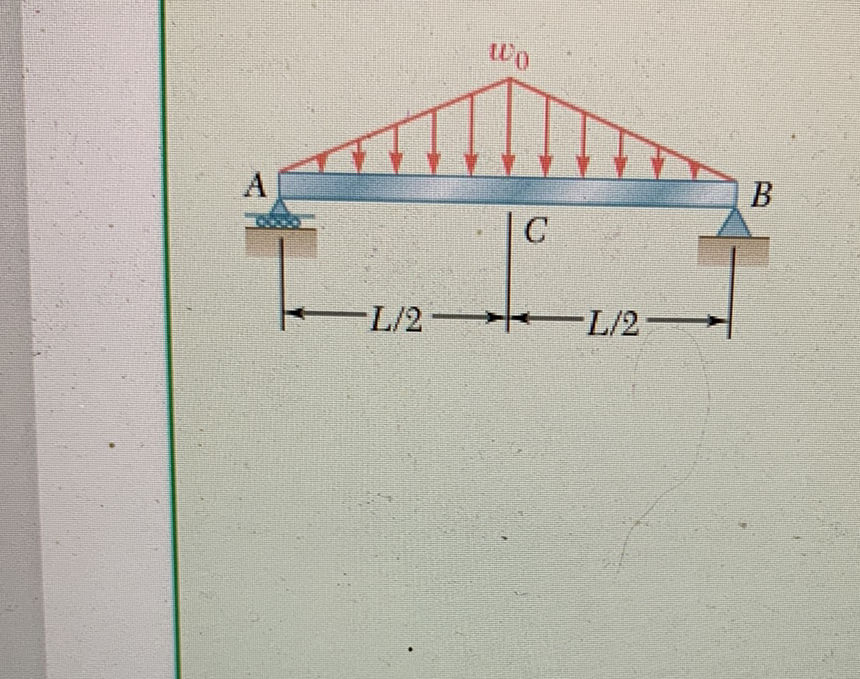 A beam with a triangular distributed load | StudyX