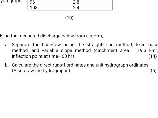Using the measured discharge below from a | StudyX
