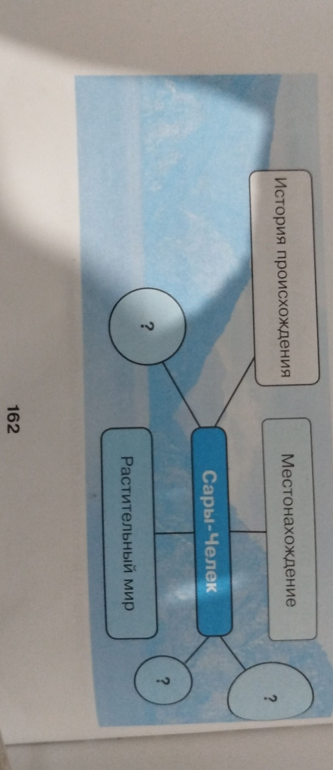 The image presents a concept map about | StudyX