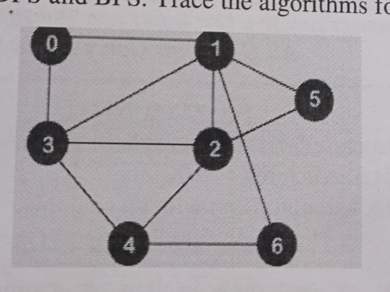 Trace the algorithms for DFS and BFS. The | StudyX